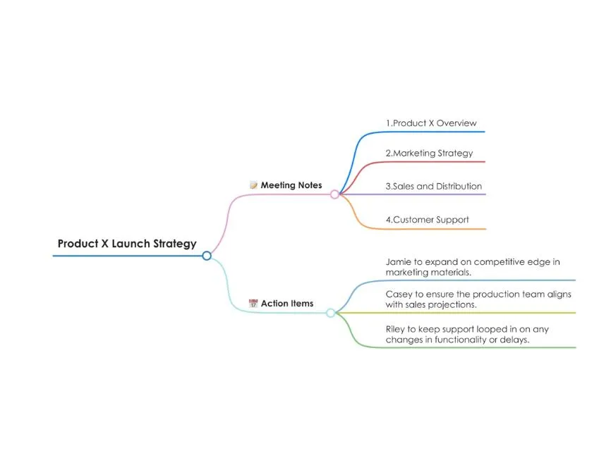 Plaud Intelligence | PLAUD the Nordics